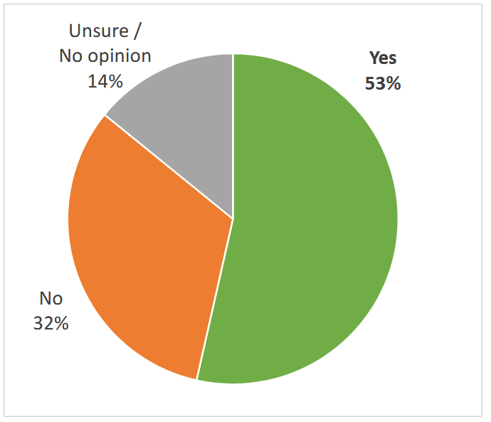 Laurel Libby and Angus King Currently Lead Their Parties in Recent Maine Gubernatorial Survey ...